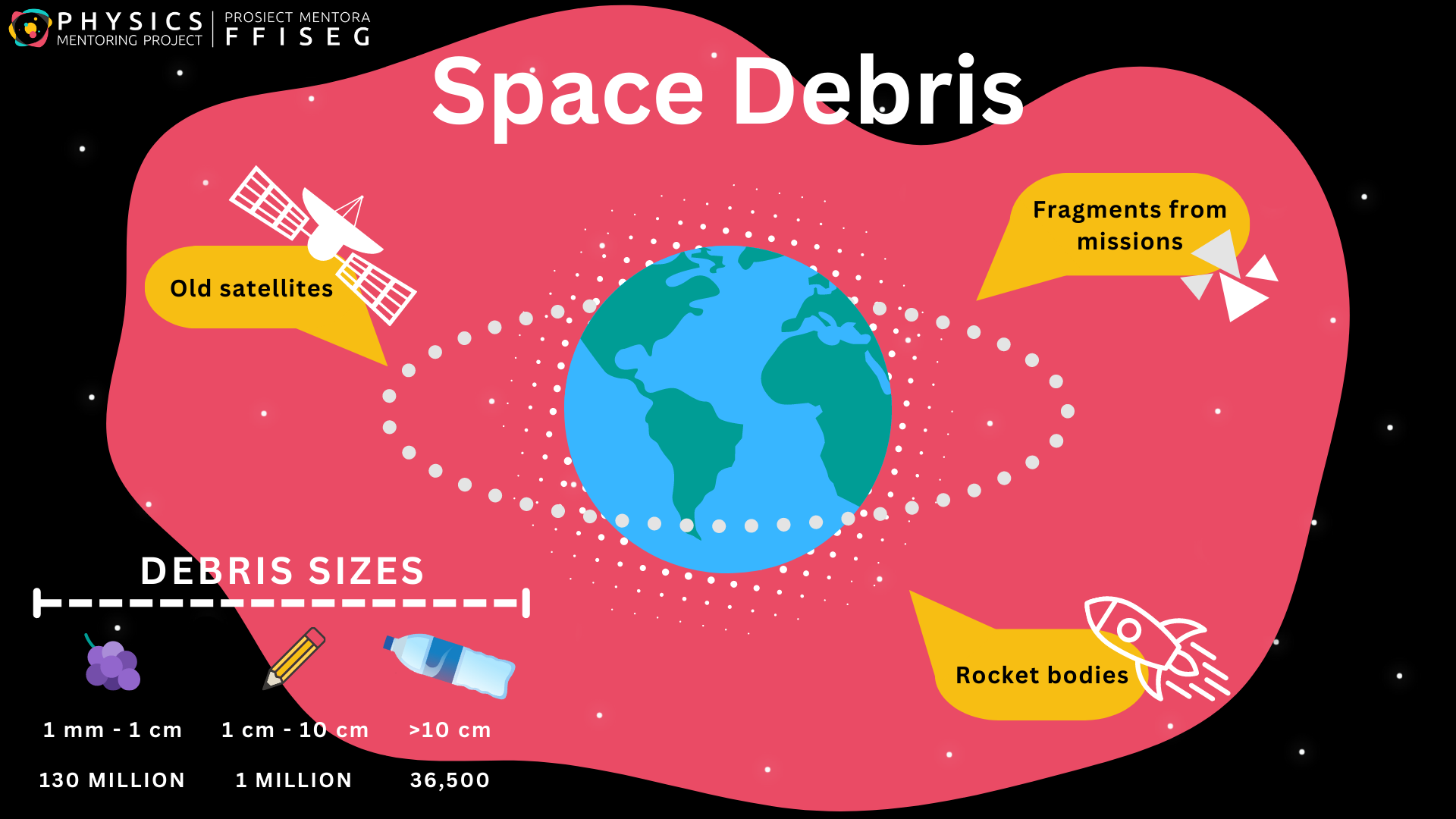 From the Mentor's Mouth: All About Space Debris - Physics Mentoring